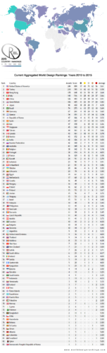World Design Rankings - Living in a shoebox