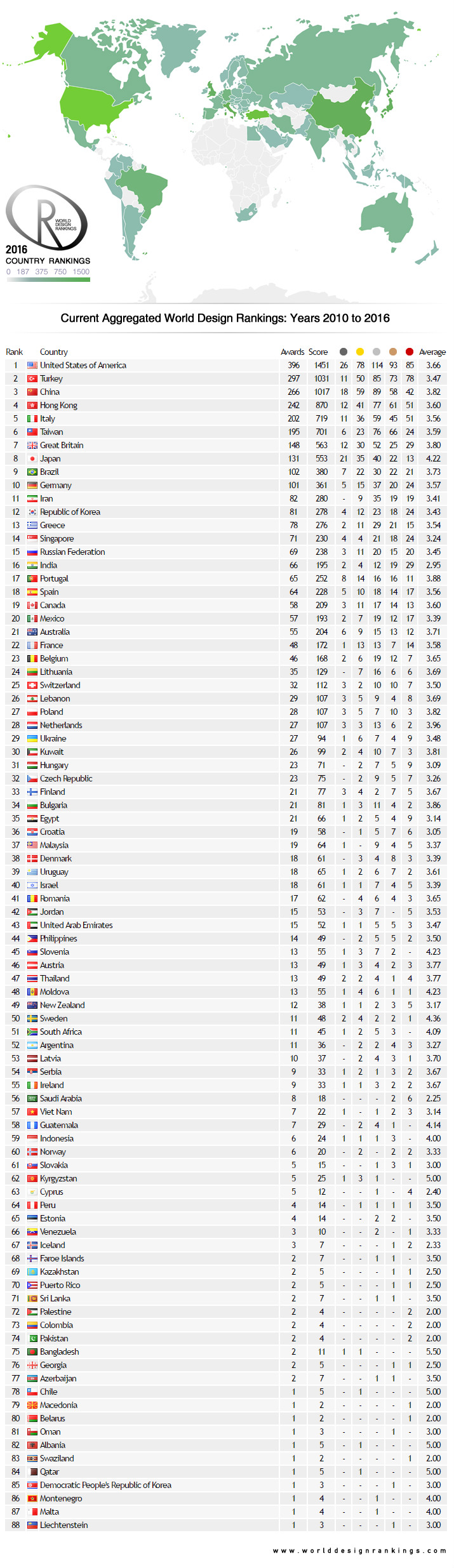World Design Rankings - Living in a shoebox