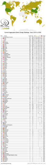 Wdr Announces World Design Rankings in Arts, Architecture and Design ...