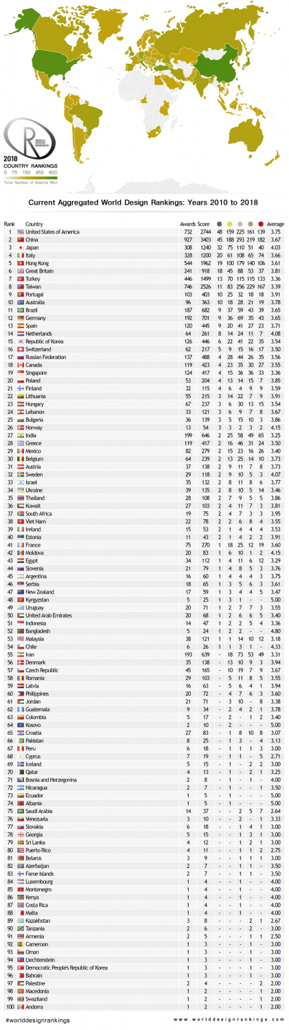 Wdr Announces World Design Rankings in Arts, Architecture and Design ...